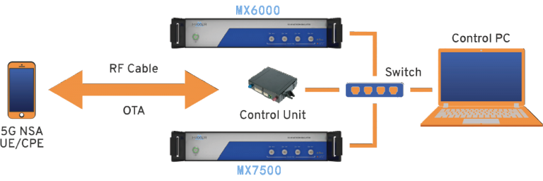 MX7500 5G NR宽带无线通信综合测试仪 - 茂行科技